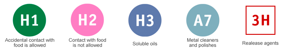 Food-grade lubricant - Prime Buy