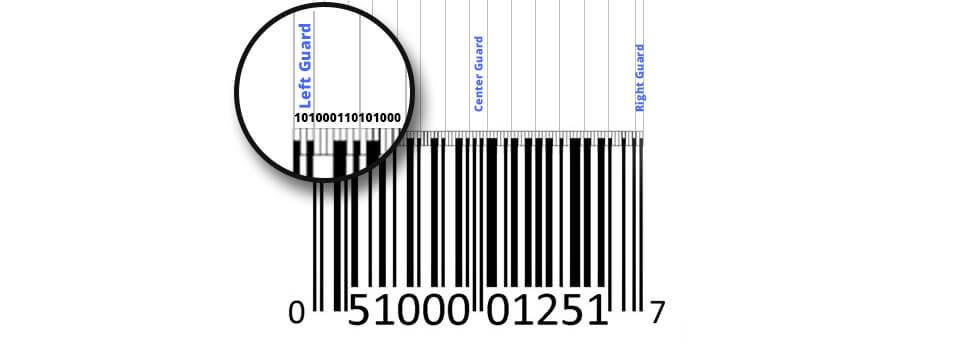 How to Read Barcodes - Prime Buy