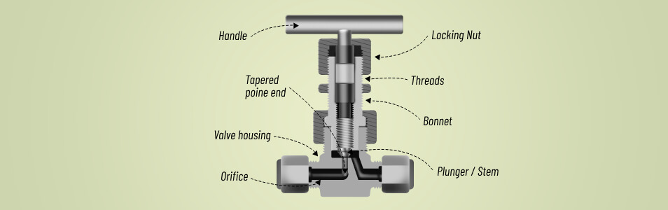 Types of Water Valves - Prime Buy